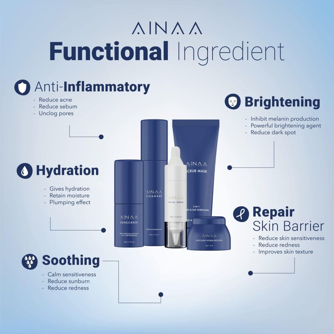 Ainaa Beauty | Ainaa Brightening & Glow Set